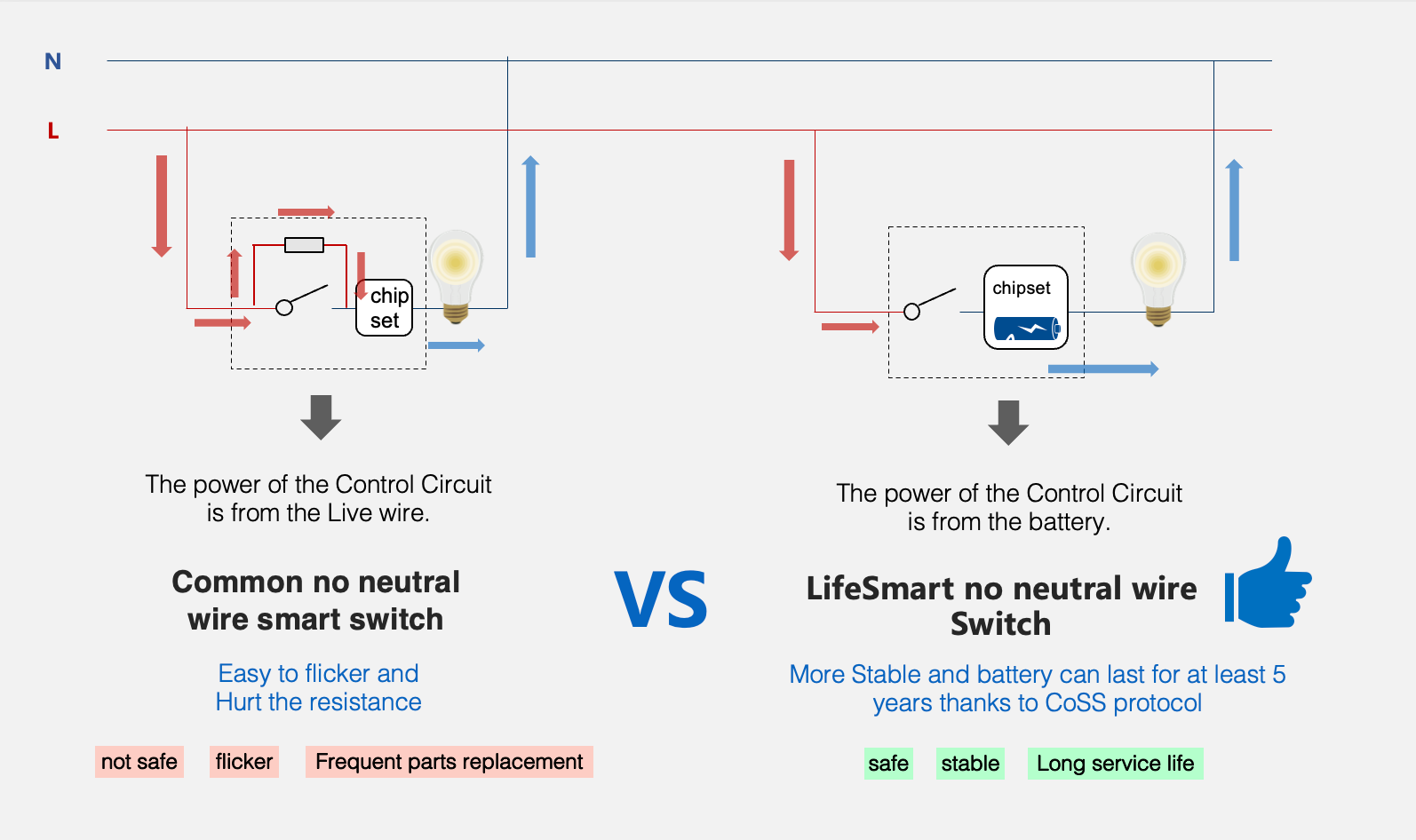 LifeSmart BLEND Switch PRO Single Live - LifeSmart UAE Distributor
